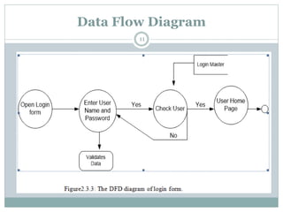 Gas agency management system for nepal gas anil | PPT
