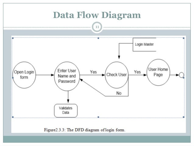 Gas agency management system for nepal gas anil