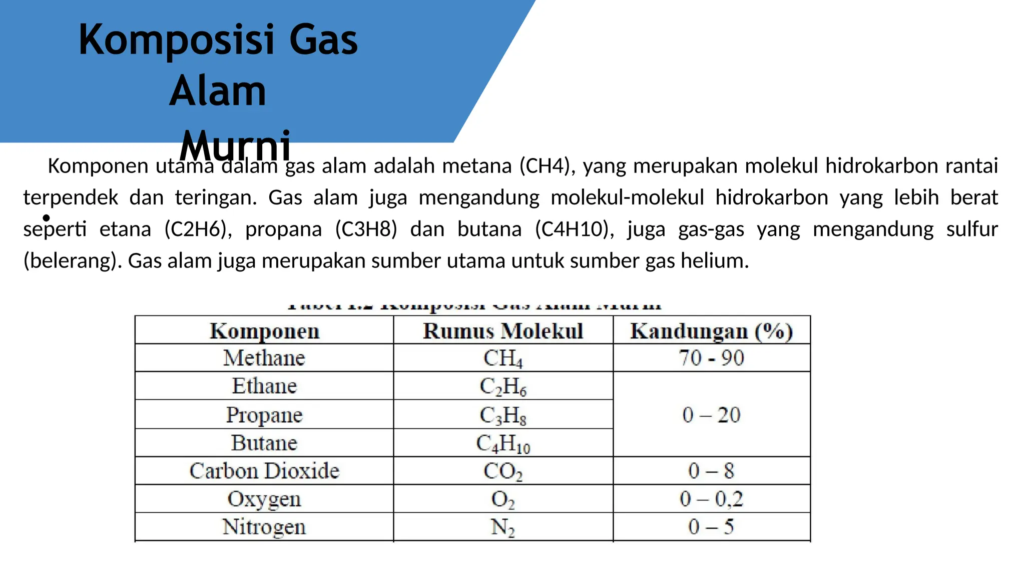 gas alam dan jenis- jenis proses pembentukan | PPTX