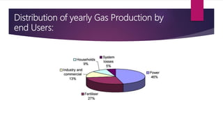 Gas allocation in bangladesh | PPTX
