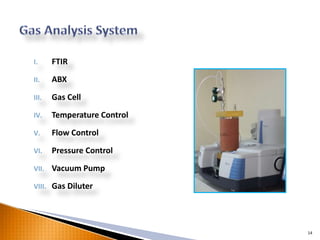 Gas Analysis Using FTIR | PPTX