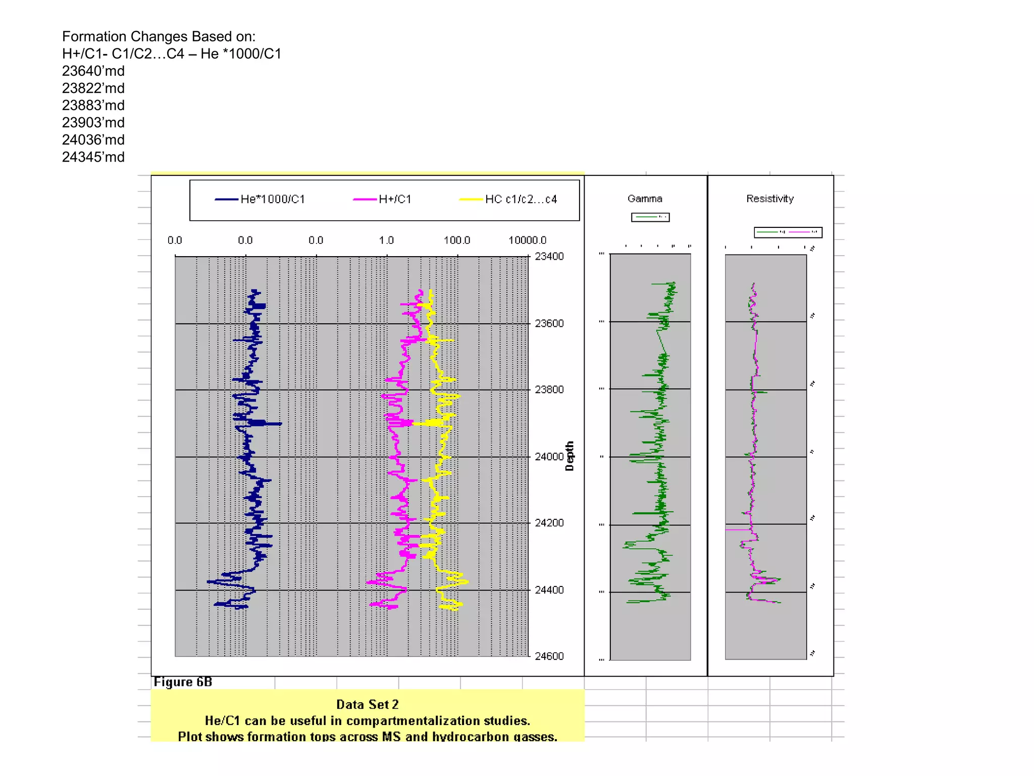 Advanced Mass Spectrometry Analysis with plots | PPT