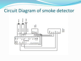 Gas and smoke detection system using arduino | PPTX