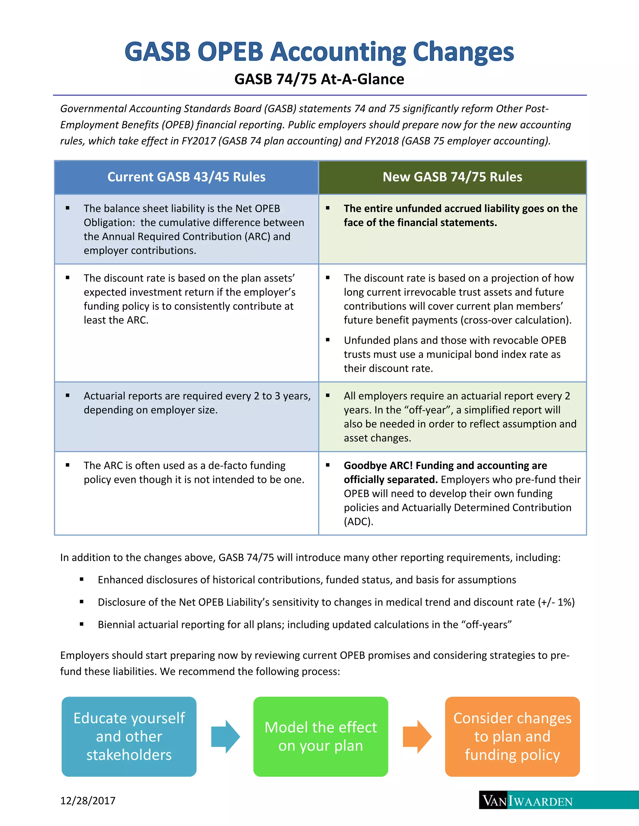 GASB 74/75 OPEB Accounting Changes | PDF