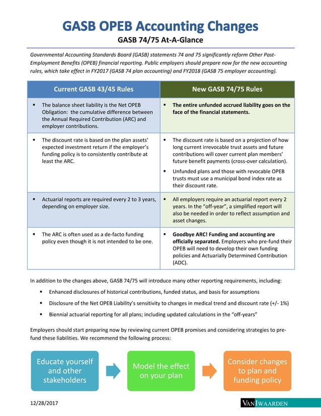 GASB 74/75 OPEB Accounting Changes | PDF
