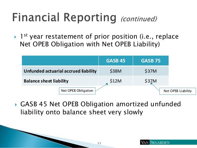 GASB 75 Implementation Issues