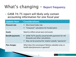 Gasb 75 preparing for opeb overhaul | PPTX