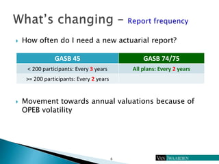 Gasb 75 preparing for opeb overhaul | PPTX