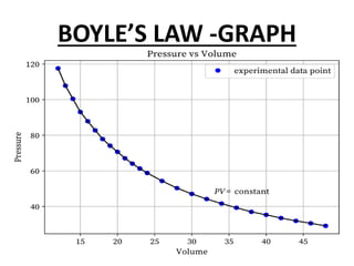 GAS BEHAVIOUR & GAS LAWS | PPTX