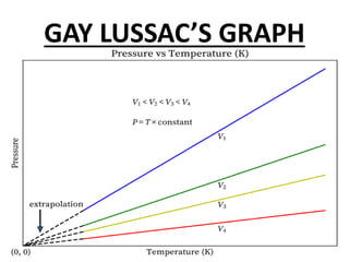 GAS BEHAVIOUR & GAS LAWS | PPTX