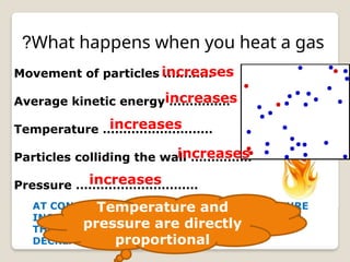 Gas Behavior.pptx for grade 6 science elevate | PPTX