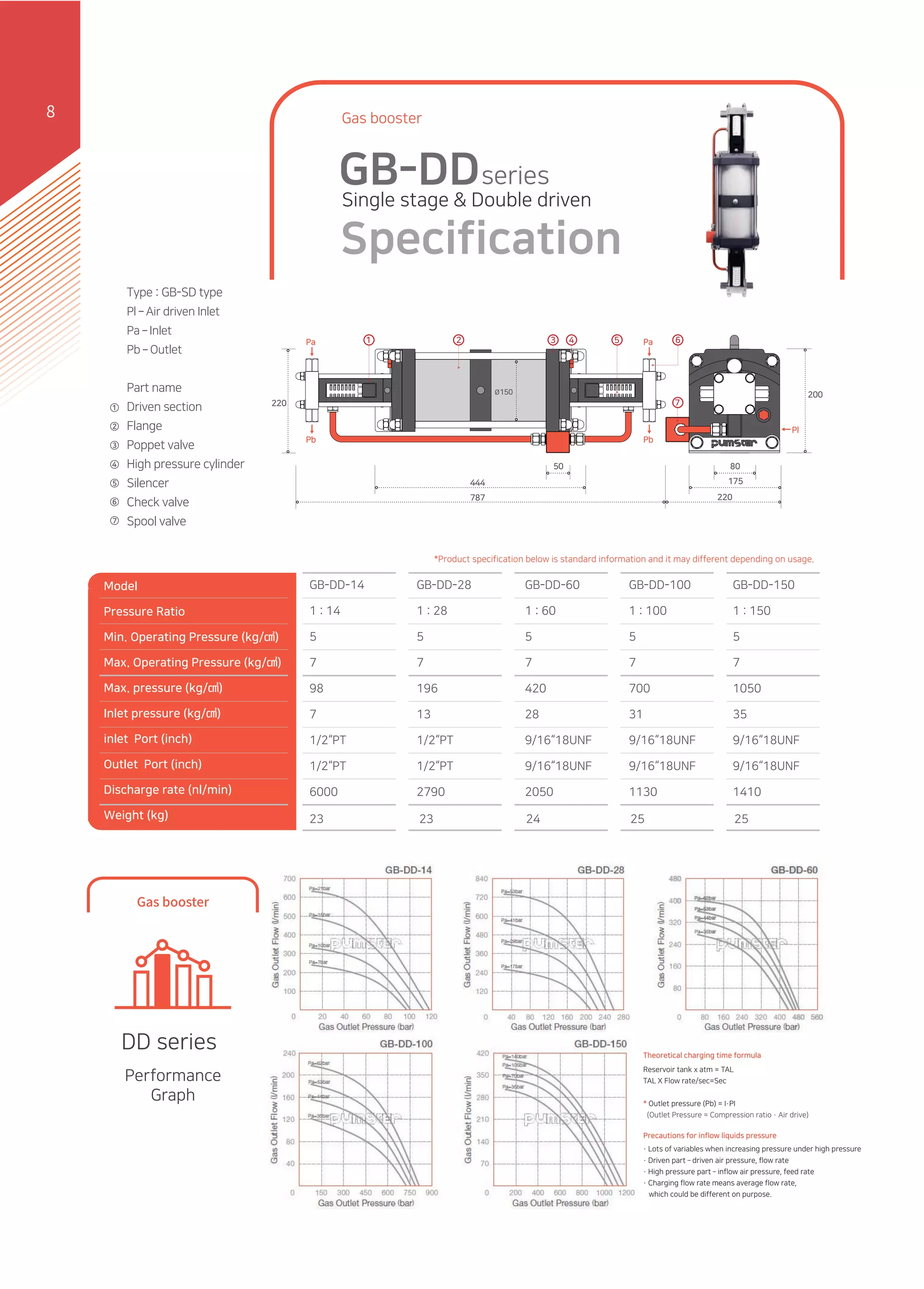 Gasbooster gb-dd | PDF