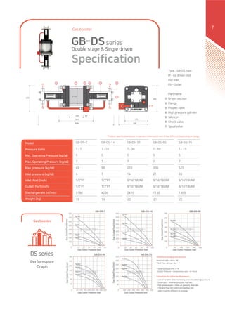 Gasbooster gb-ds | PDF