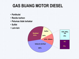 GAS BUANG.ppt