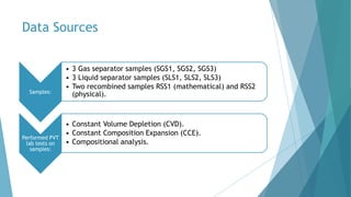 PVT Correlations for Gas Calculations.pptx