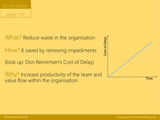 Measuring the Performance of a Scrum Master | PPT