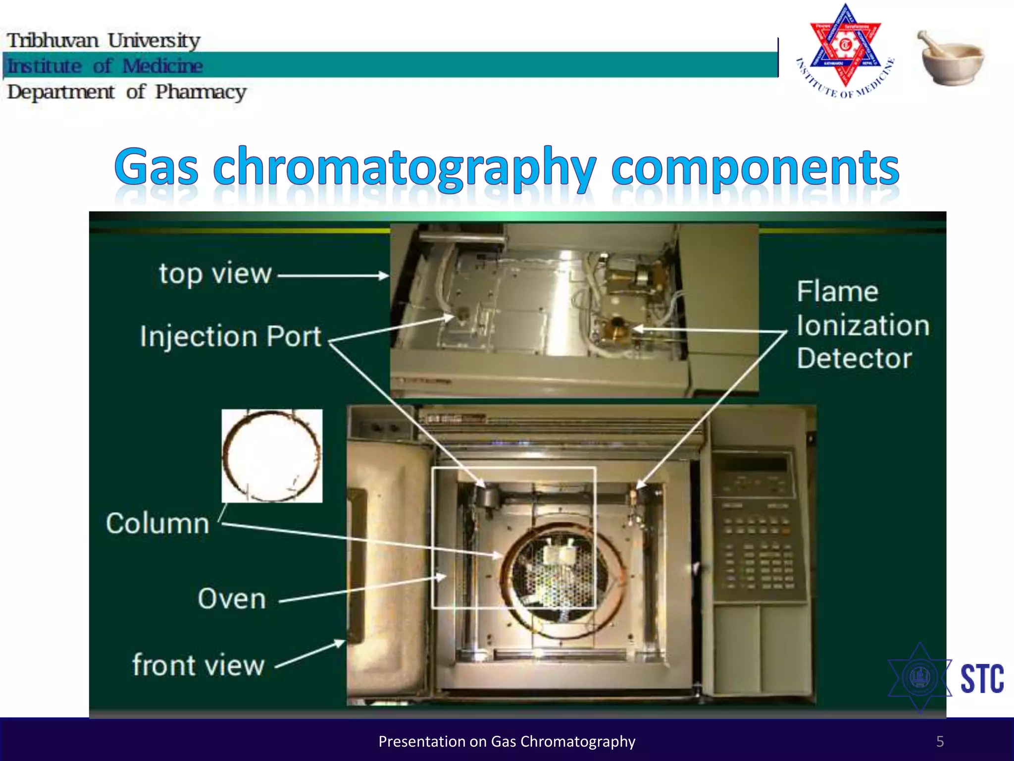 Gas chromatograohy | PPTX