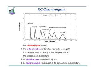 Gas Chromatography | PDF