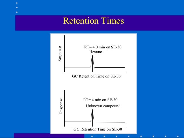 Gas Chromatography