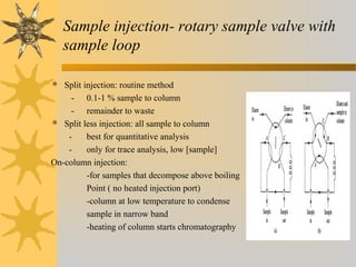Gas chromatography | PPT