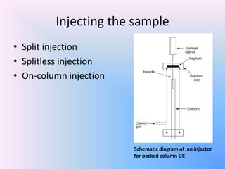 Gas chromatography | PPT