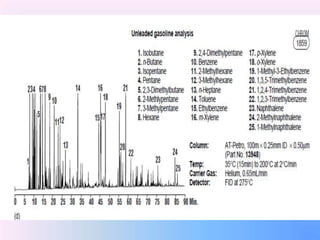 Gas chromatography | PPTX
