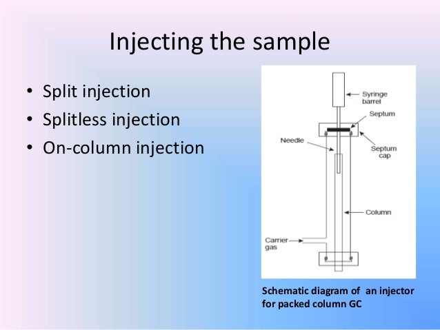 Gas Chromatography