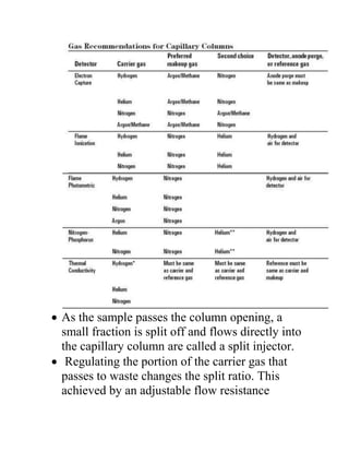 Gas chromatography | DOCX | Chemistry | Science