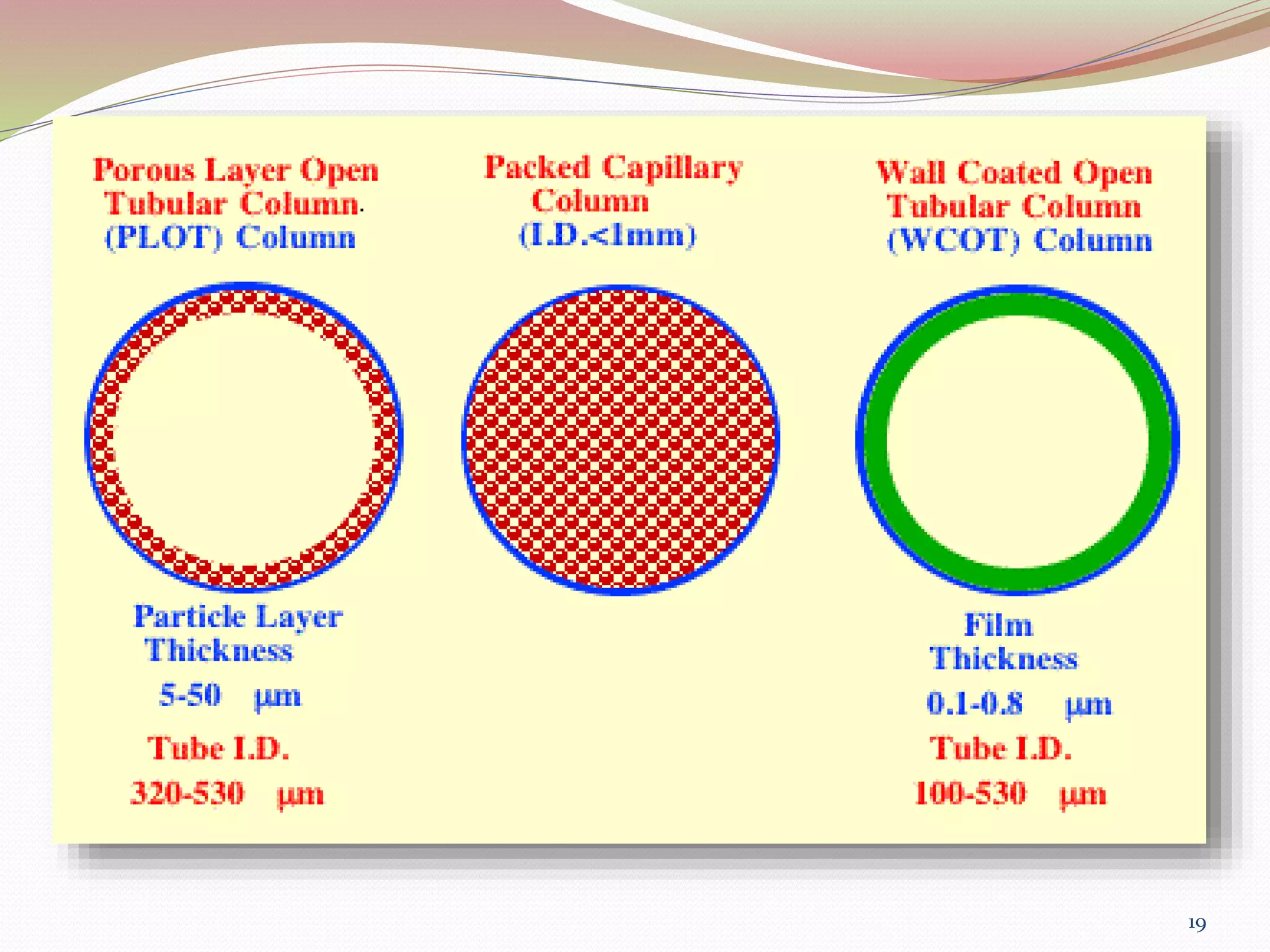 Gas chromatography | PPTX