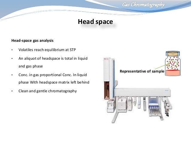 Gas chromatography GC
