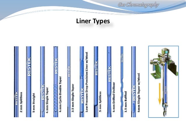 Gas chromatography GC