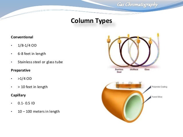 Gas chromatography GC