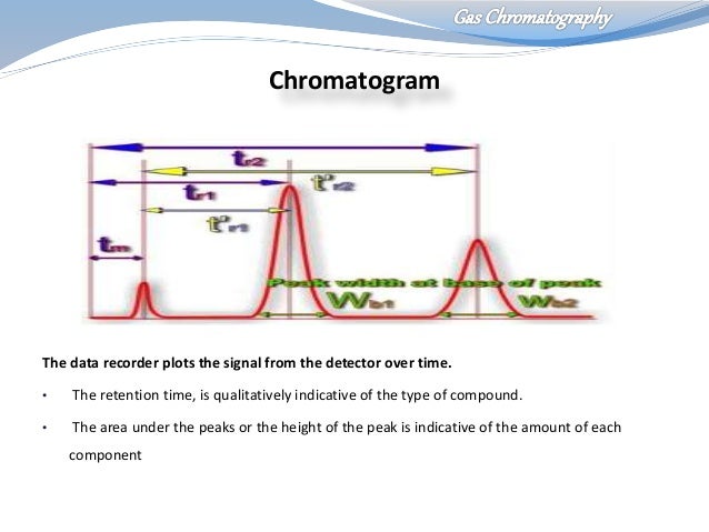Gas chromatography GC