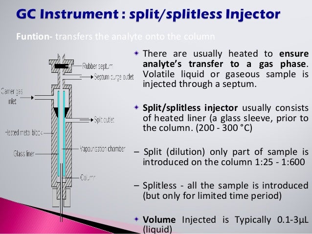 Gas chromatography