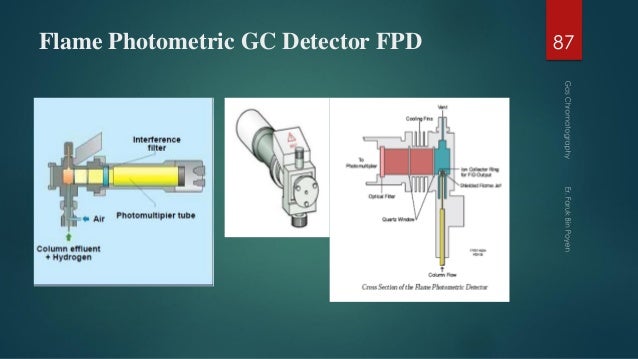 Gas chromatography