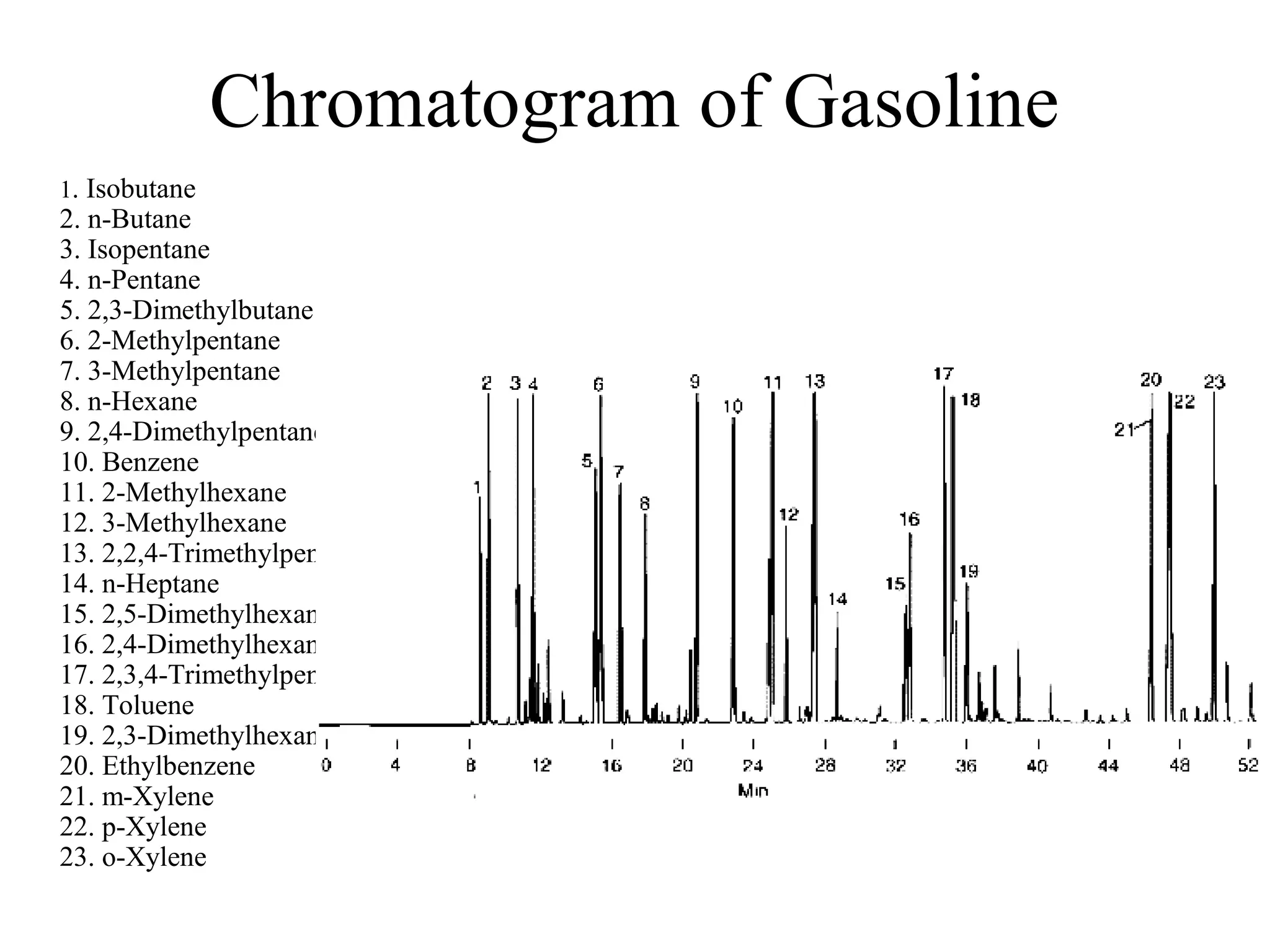 Gas chromatography | PPT