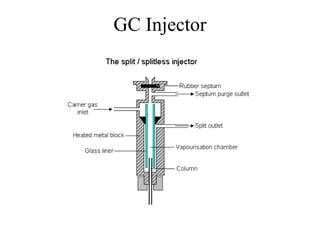 Gas chromatography | PPT