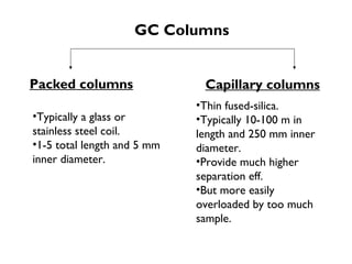 Gas chromatography | PPT