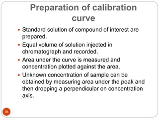 Gas chromatography | PPTX