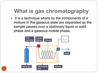 Gas Chromatograph