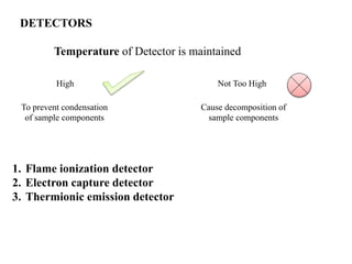 Gas chromatography | PPTX