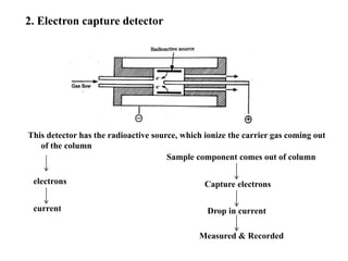 Gas chromatography | PPTX