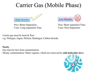 Gas chromatography | PPTX