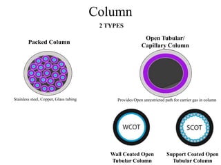 Gas chromatography | PPTX