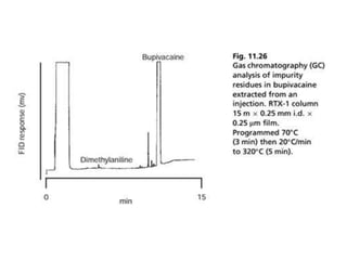 Gas chromatography | PPT