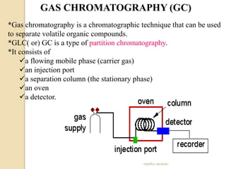 Gas Chromatography Animation Ppt