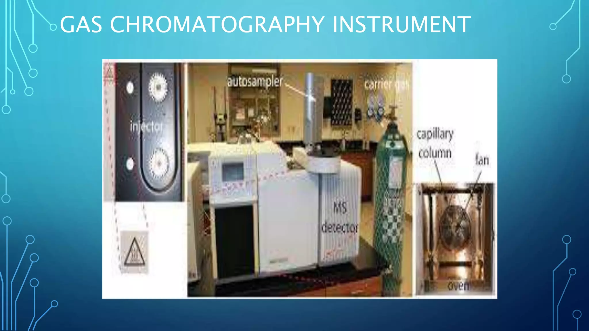 Gas Chromatography - Maveena Pereira | PPT