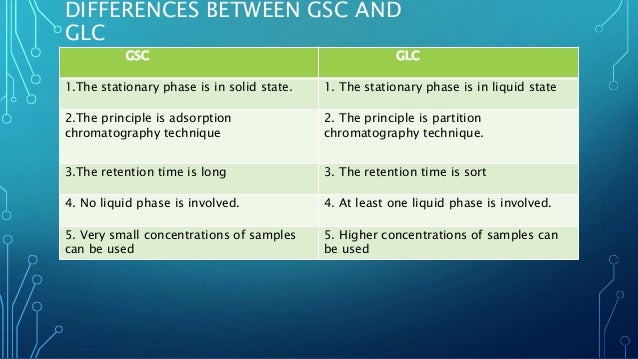Gas Chromatography - Maveena Pereira