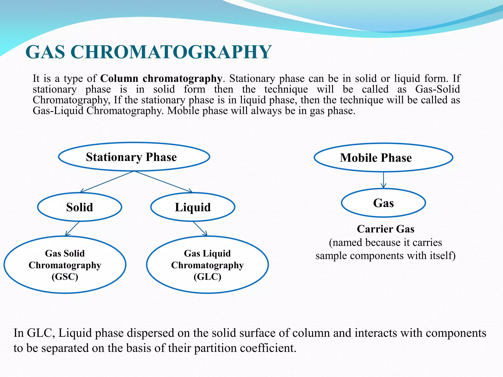 Gas chromatography | PPT