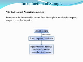 Gas chromatography | PDF